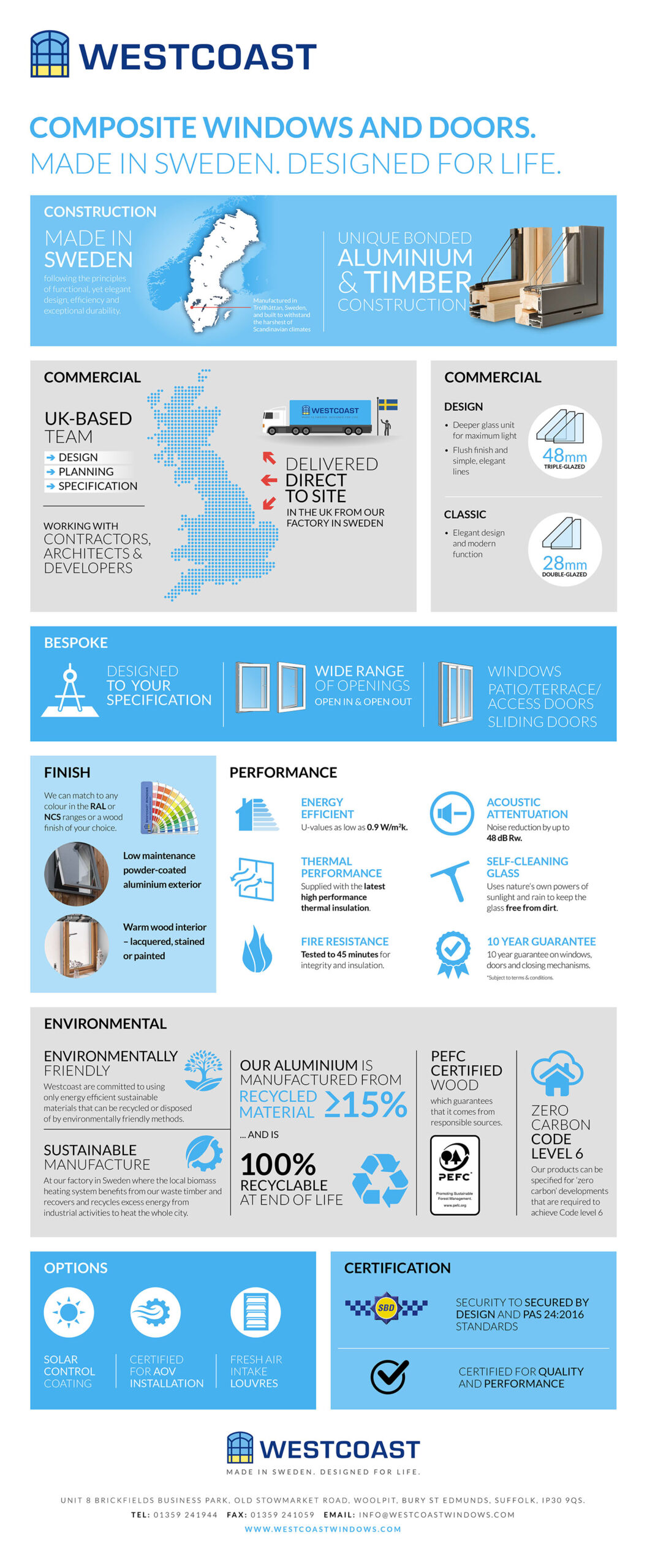 Composite Windows Features & Benefits | Westcoast